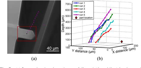 Figure 1 From Visual Servoing Based Depth Estimation Technique For