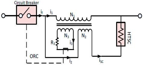 Energies Free Full Text Review On Active Distribution Networks With Fault Current Limiters