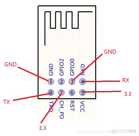 Esp8266pwm引脚 Esp8266引脚说明图 Mob64ca1402a190的技术博客 51cto博客