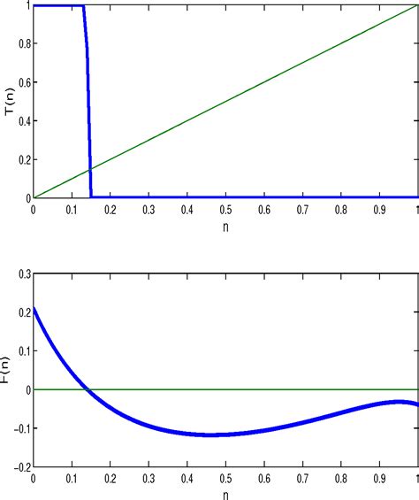 Figure 2 From Centre For Dynamic Macroeconomic Analysis Working Paper
