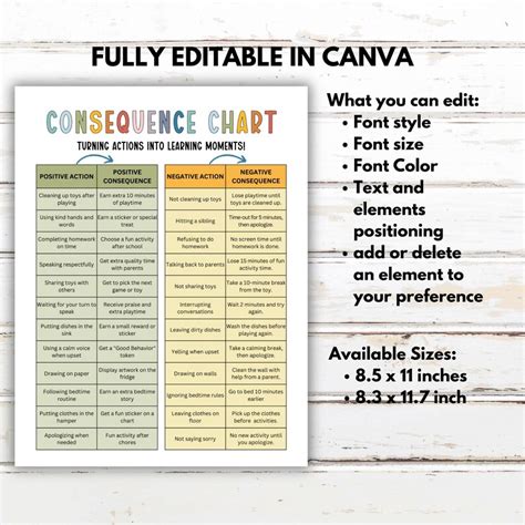 Editable Consequence Chart Positive Negative Behavior Action