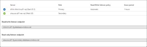 How To Achieve High Availability For Azure Sql By Using Auto Failover Group Blogs Perficient