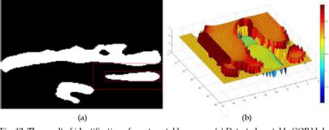 Figure 1 From Group Tracking Algorithm For Crowded Scene Semantic Scholar