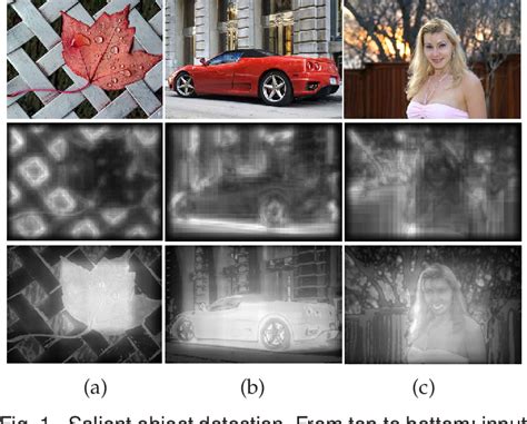 Figure 1 From Learning To Detect A Salient Object Semantic Scholar
