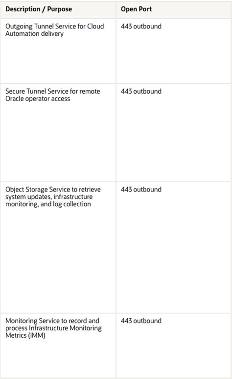 Oracle Exadata Cloud Customer Network Architecture François Encrenaz