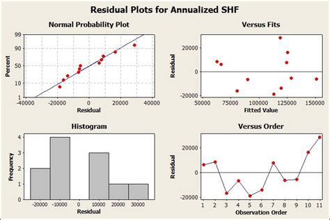 28 Residual Plots 11 Download Scientific Diagram
