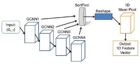 Block Diagram Of Dcnn Block In The Proposed Lf Iqa Method Download Scientific Diagram