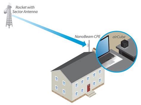 Ubiquiti Aircube Isp 802 11n Wi Fi Router 2x2 Row