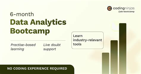 Data Analytics Career Camp By Coding Ninjas Coding Ninjas
