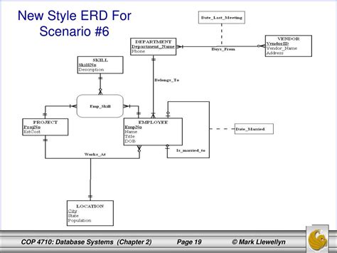 Ppt Cop 4710 Database Systems Fall 2008 Chapter 2 Erd Practice Problems Powerpoint