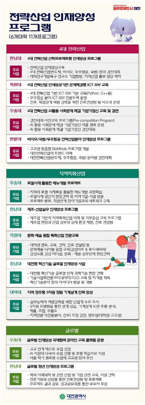 대전시 교육발전특구 고교 대학 연계사업 추진