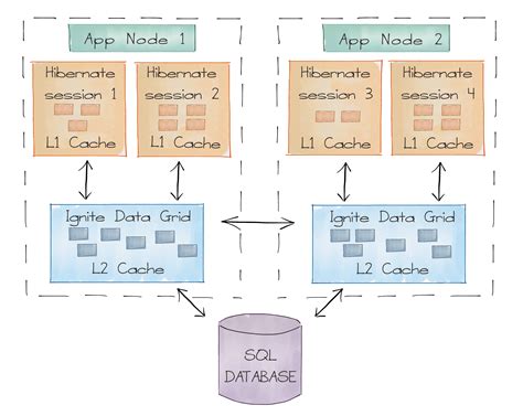 Hibernate 作业部落 Cmd Markdown 编辑阅读器
