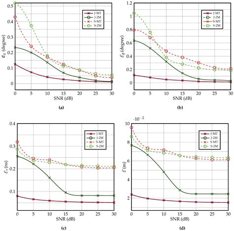 Joint Azimuth Elevation And Delay Estimation For Single Base Station Localization In 3d Iiot