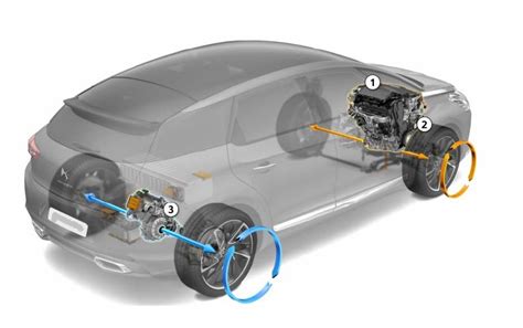 Alternador Reversible Sistemas Eléctricos Del Automóvil