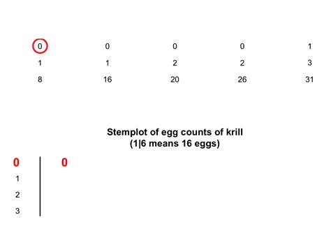 Graphing One Quantitative Variable Scientific Research Methods