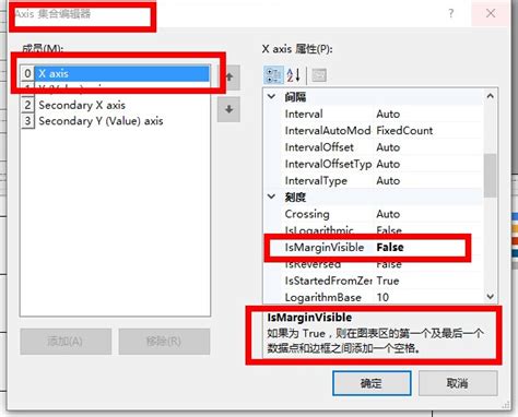 C Chart控件柱状图，改变柱子宽度 Csdn博客