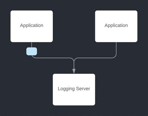 Kafka Event Stream Get Started Leancoder