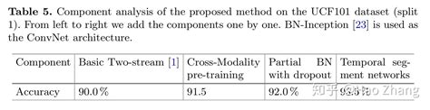Temporal Segment Networks Towards Good Practices For Deep Action Recognition论文笔记 知乎