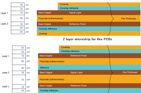 Single Layer Flex Pcb Stackup Andwin Circuits