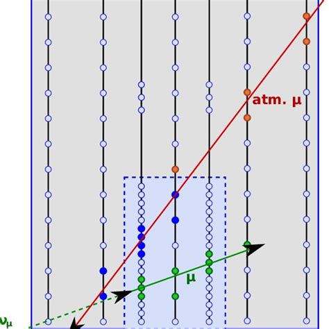 Sketch Of The Veto Algorithm For The First Suppression Of Atmospheric