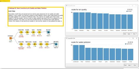 Knime Jkiseason2 Dataanalysis Datascience Ali Reza Dashti