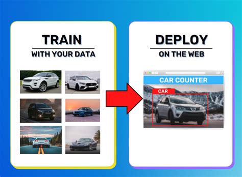 computer vision web development computer vision zone