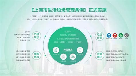 为了向你普及垃圾分类，我们做了153页ppt… 花瓣网