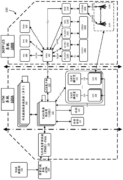 Optimization Of Radio Resource Allocation Based On Unmanned Aerial Vehicle Flight Path