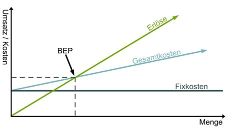 Antwort Ist Reingewinn Gleich Jahresgewinn Weitere Antworten Ist Der