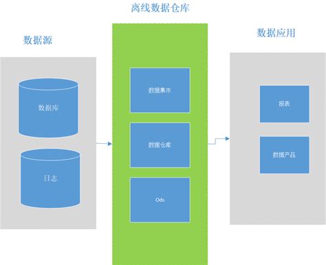 数据仓库 qiaoli 博客园