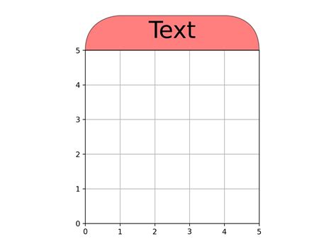Python Matplotlib Path Patch Outside Axes Stack Overflow