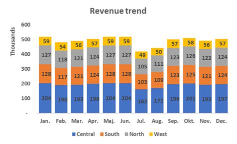 Pivottables In Excel Something All Excel Users Should Know Learnesy