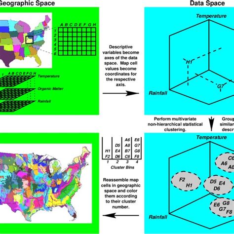 A Schematic Representation Of The Clustering Process Download Scientific Diagram