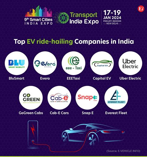 Bakul Sarkar Posted On Linkedin