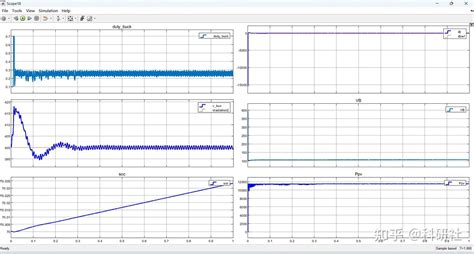 光伏储能单相逆变器并网仿真模型（simulink仿真实现） 知乎