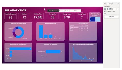 Ayushi Trivedi On Linkedin Hranalytics Powerbi Datavisualization