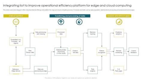integrating iiot to improve operational efficiency platform for edge