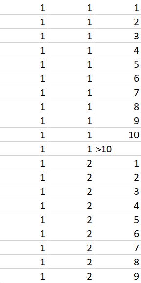 i want to set up a question with sub questions with dropdown answer