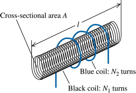 Uy1 Mutual Inductance Mini Physics Free Physics Notes