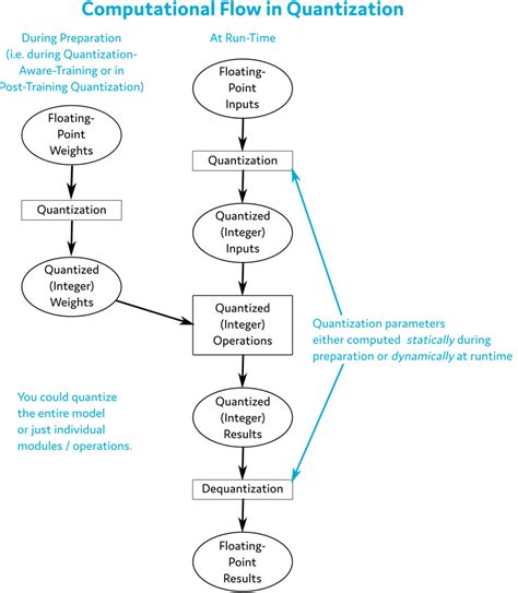 M Scalable Inference Dtu Mlops