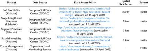Summary Of Spatial Datasets Used In This Study Download Scientific Diagram
