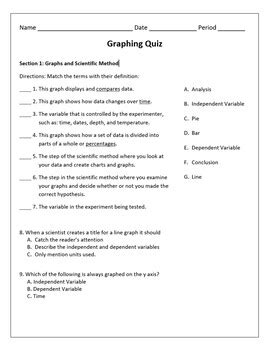 Graphing Variables Quiz For Science Class By The Trusted Teacher