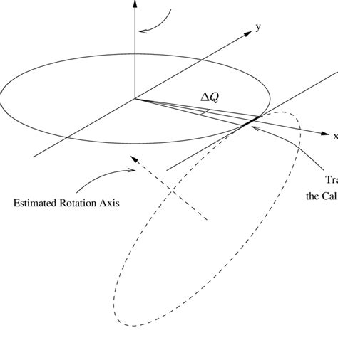 Trajectory Of The Calibration Target Corresponding To Small Calibration Download Scientific