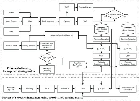 Block Diagram Of The Proposed Algorithm Download Scientific Diagram