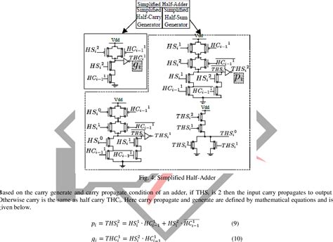figure 1 from design of a three bit ternary prefix adder using cnfet