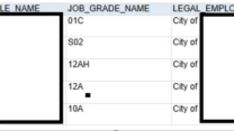 Sql To Pull The Old And New Salary In Oracle Fusion Thinkapace