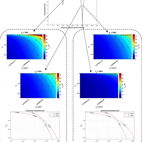 A Radiometer Calibration Scheme With í µí± Calibration Targets Notice