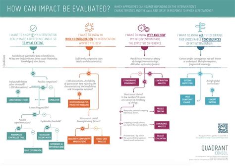 Haley A Beer Phd On Linkedin Insightful Summary Of Some Of The Reasons To And Options For