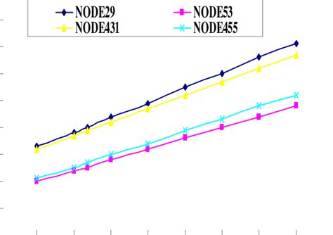 The Law Between Intia Stress And Node Displacement In The State Of