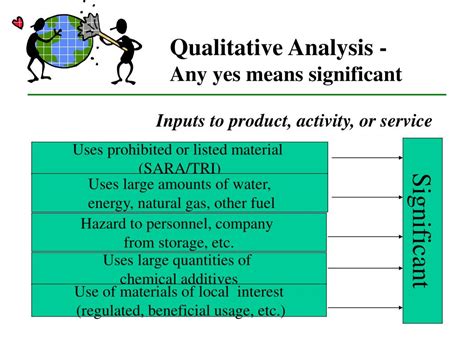 Ppt Environmental Aspectimpacts Powerpoint Presentation Free